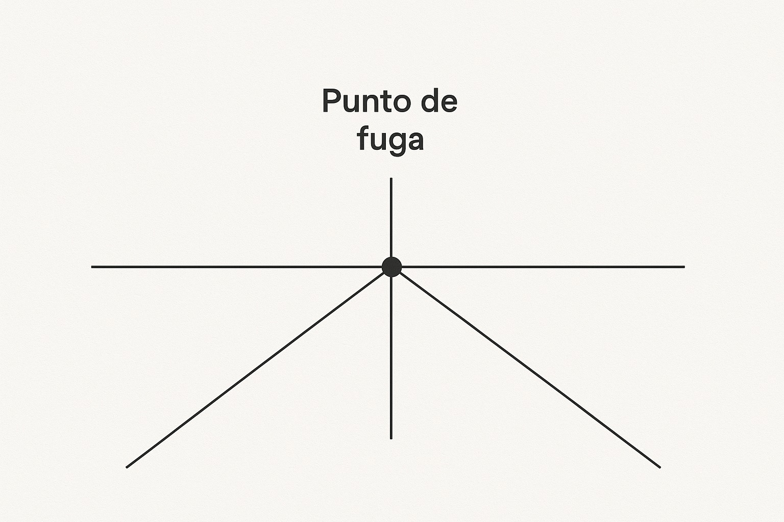 🎨 7 Ejercicios De Perspectiva En Dibujo Para Principiantes ...